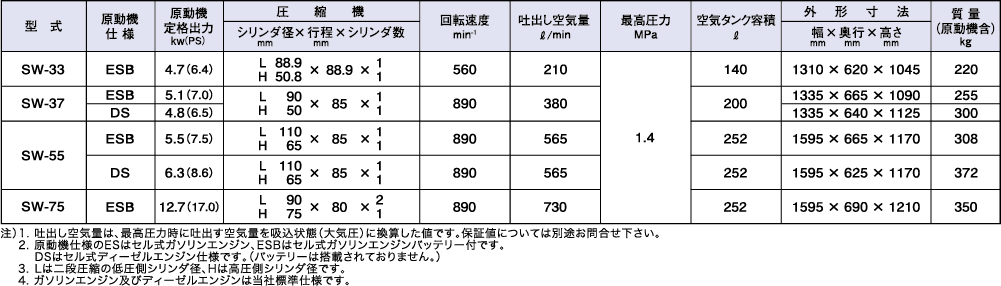 エアコンプレッサー／NLP・W・TW・SW・FSシリーズ – 株式会社イヤサカ