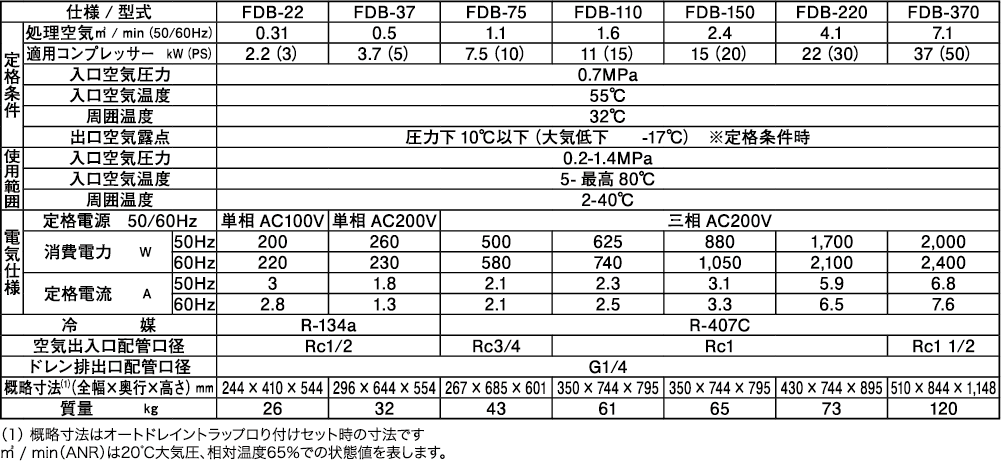 エアコンプレッサー／NLP・W・TW・SW・FSシリーズ – 株式会社イヤサカ