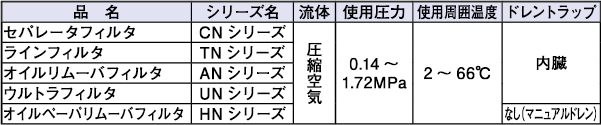 エアコンプレッサー／NLP・W・TW・SW・FSシリーズ – 株式会社イヤサカ