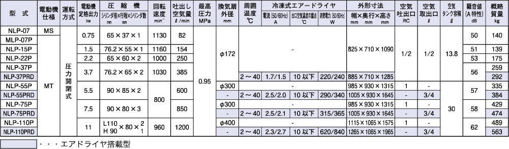 エアコンプレッサー／NLP・W・TW・SW・FSシリーズ – 株式会社イヤサカ