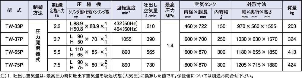 エアコンプレッサー／NLP・W・TW・SW・FSシリーズ – 株式会社イヤサカ