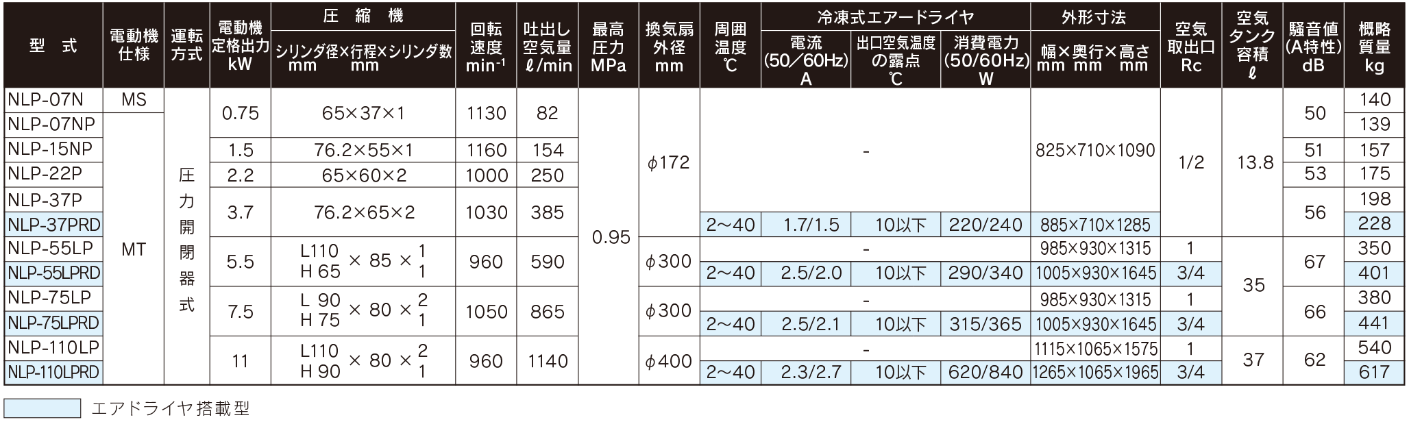 エアコンプレッサー／NLP・W・TW・SW・FSシリーズ – 株式会社イヤサカ